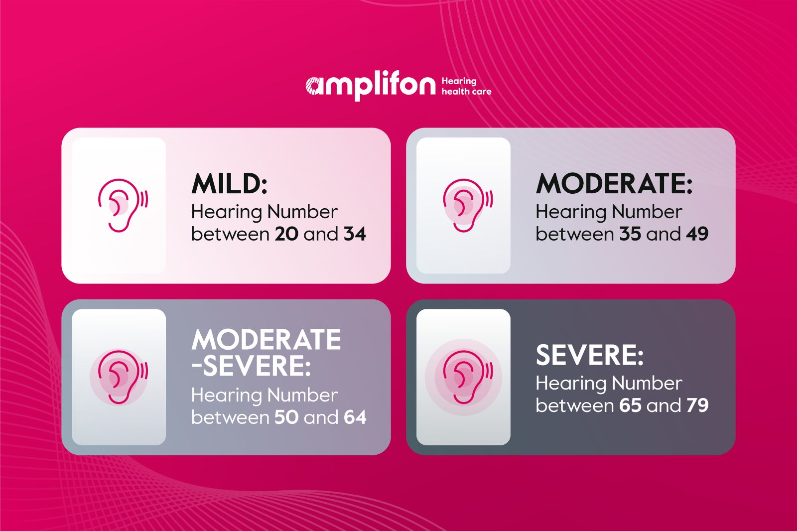 Pure-Tone Hearing Test | Amplifon USA